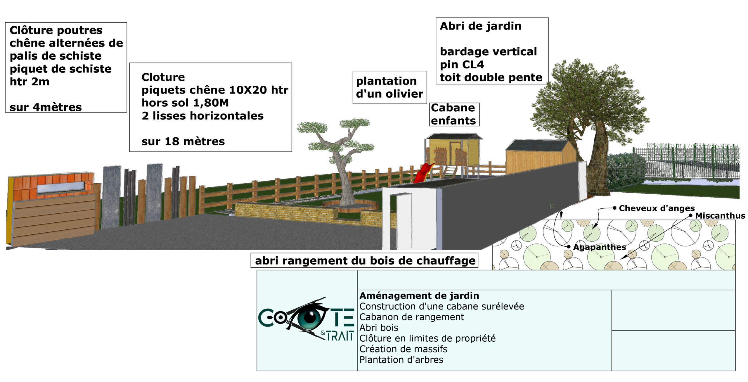 Plan 3D - Cote et Trait